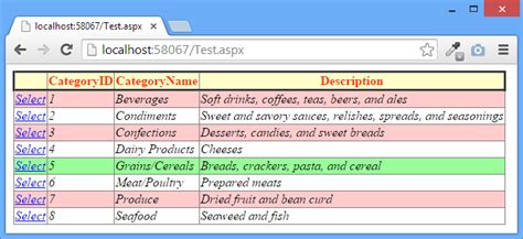 ASP GridView Formatting The Rich Data Control BccFalna Com