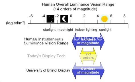 High Dynamic Range Displays At NAB 2015 AVS Forum