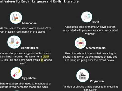 English Gcse Language Features Teaching Resources