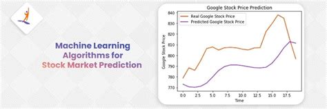 Stock Market Prediction Using Machine Learning Intellipaat