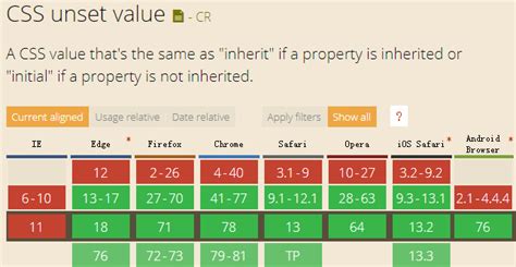 Css Inherit是继承，那initial和unset呢？ 张鑫旭 鑫空间 鑫生活
