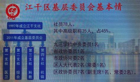 干」在實處」省社院九三學社江干教學基地首場教學開講 每日頭條