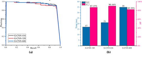 Figure 3 From High Speed Ship Detection In Sar Images Based On A Grid Convolutional Neural