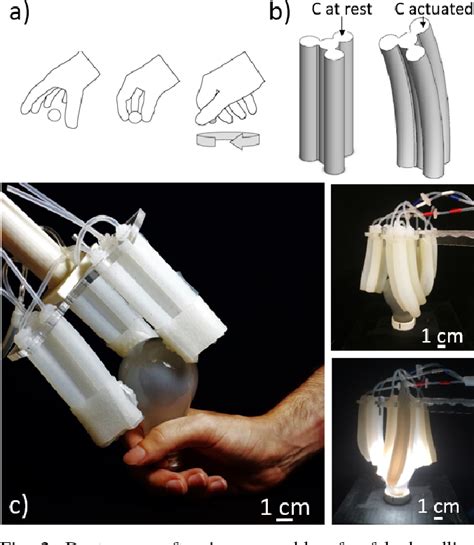 Figure 2 From Custom Soft Robotic Gripper Sensor Skins For Haptic