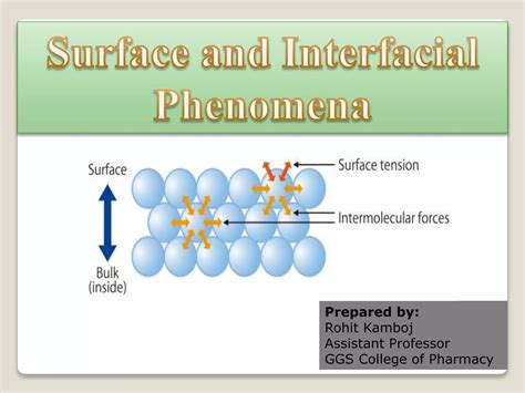 Surface And Interfacial Phenomena Pptx