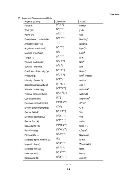 Dimensional Formula Pdf Watt Power Physics