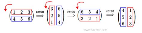 The Rotation Of A Matrix In Octave Stemkb Com