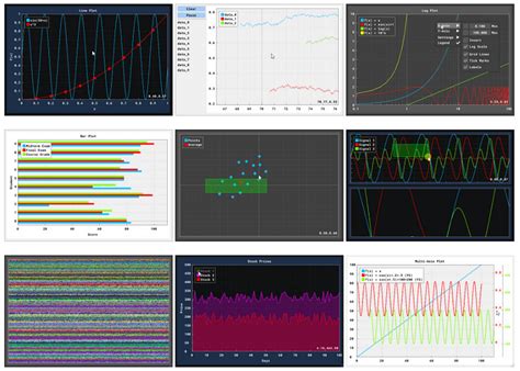 Create Quick And Powerful Guis Using Dear Pygui” In Python
