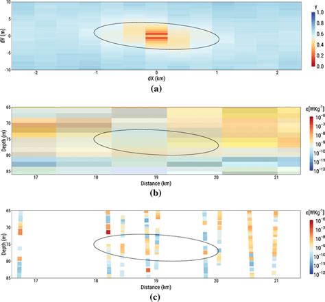 A The Variogram Map Showing The Average Overall Vertical And Horizontal