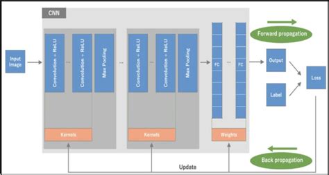Figure 1 From Hybrid Deep Neural Network For Facial Expressions