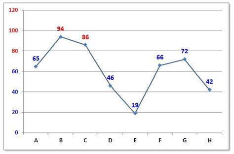 Custom Chart Axis Formating Part 2 Chart Custom Data