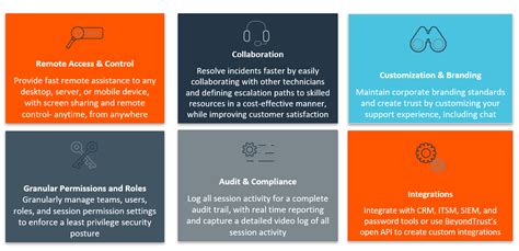 N3k Beyondtrust Remote Support