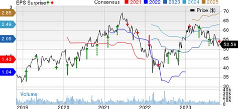Yum China Yumc Stock Down On Q3 Earnings And Revenue Miss