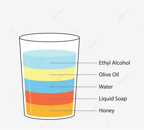 Liquid Density Scientific Experiment Concept Meter Level School PNG And Vector With
