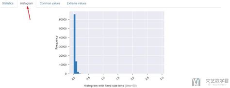 pandas profiling 一键生成数据报告 文艺数学君