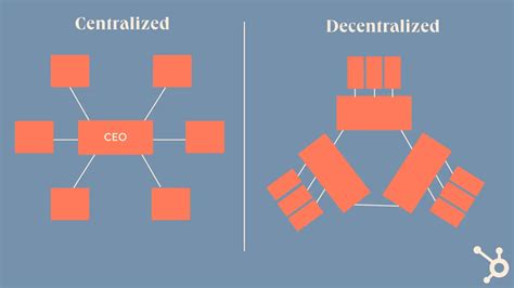 the 9 building blocks of a business s organizational structure [with