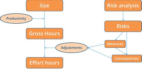 Software Size Measures And Their Use In Software Project Cost