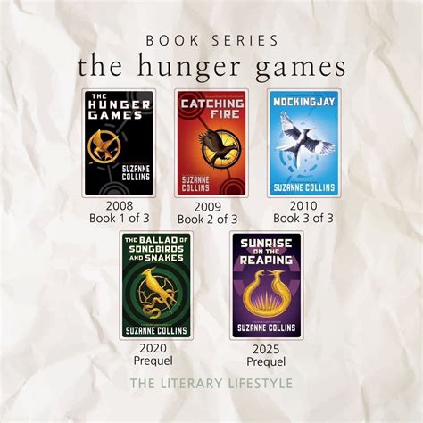 Hunger Games Whats The Right Age To Dive In