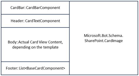 Building Your First Bot Powered Adaptive Card Extension With Net Microsoft Learn