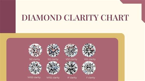 I2 Diamond Clarity Chart