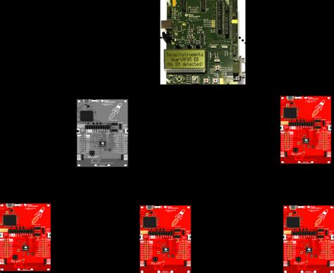 Network Configuration For Comparison Of Algorithms Under Experimentation Download Scientific
