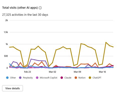 Microsoft Purview Browser Extension Securing Ai Tools Without