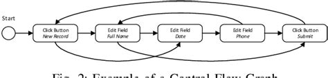 Figure 2 From Identifying Candidate Routines For Robotic Process Automation From Unsegmented Ui