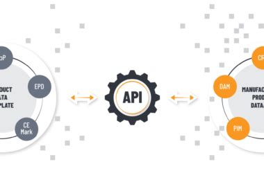 OpenAPI Vs Swagger Choose The Perfect Integration Standard
