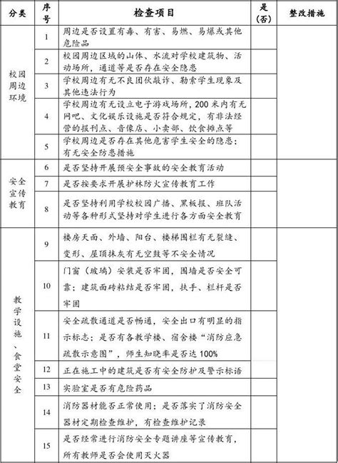 小学学校安全隐患排查记录表1 Word文档在线阅读与下载 免费文档