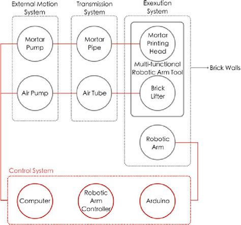 System Design And Workflow Download Scientific Diagram