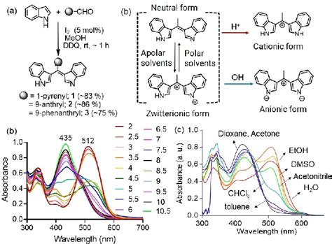 A General Synthetic Scheme For Compounds 1 3 B Protonation