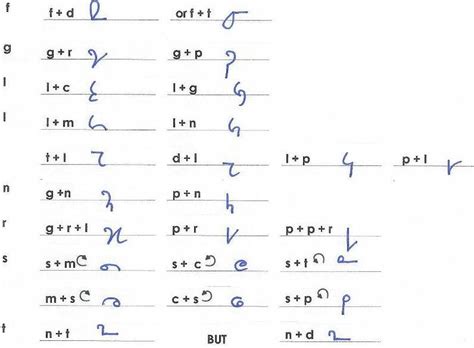 What Everybody Ought To Know About How To Learn Teeline Shorthand
