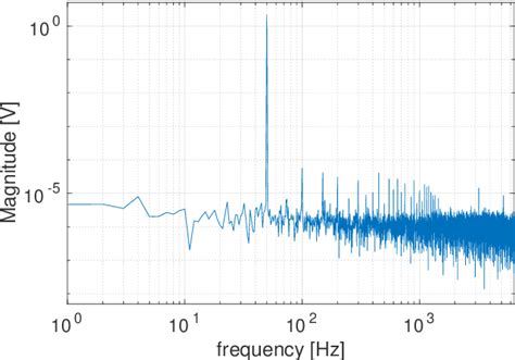 Figure 7 From Design Approach For A Stand Alone Merging Unit Semantic Scholar
