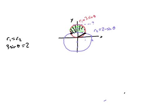 Solved The Following Polar Curves R1 2 And R2 21costheta Solve