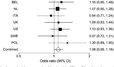 Coding Subtest Wais Iv Semantic Scholar