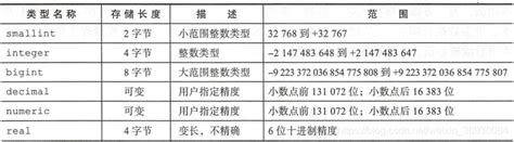 Pg数据类型及数据类型转换 哩个啷个波 博客园 Pg数据类型及数据类型转换 哩个啷个波 博客园