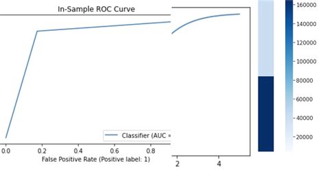 List Logistic Regression Curated By Yiang Huang Medium