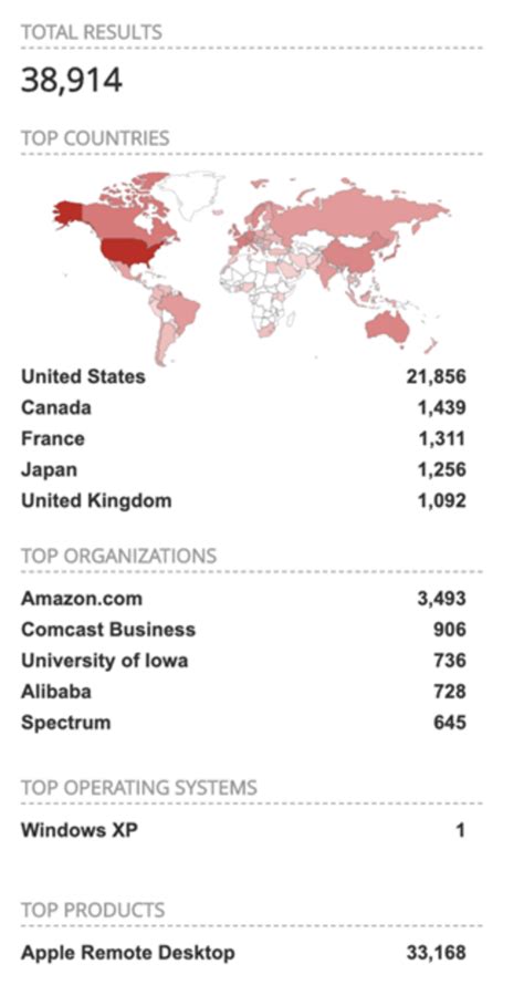 全网首次发现基于netassistant服务的ddos反射攻击 百度安全社区