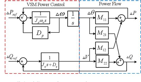 Figure 1 From Power Decoupling Of Grid Forming Virtual Synchronous