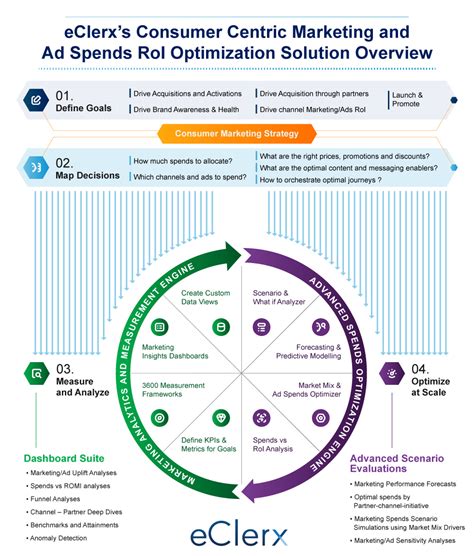 The Art And Science Of Data Analytics And Ai How Eclerx Is Helping Fortune 500 Clients In