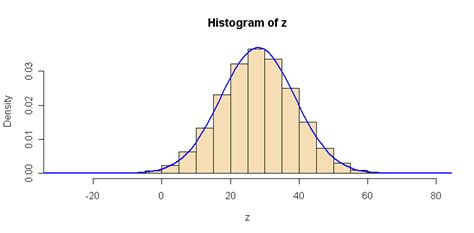 Normal Distribution Moment Generating Function Youtube