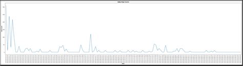 Github Roshankumarb31healthappeda Basic Exploratory Data