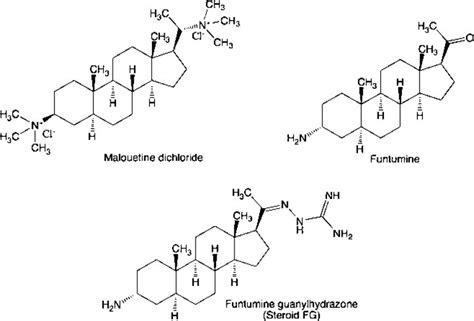 Chemical Structures Of Steroid Derivatives Download Scientific Diagram