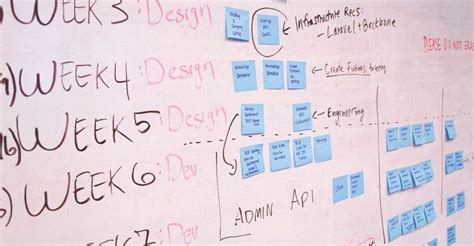 Process Or Project What Differences What Goals I2i Marketing