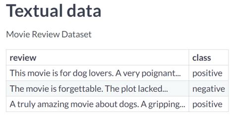 Feature Engineering For Nlp In Python From Datacamp Way To Be A Data