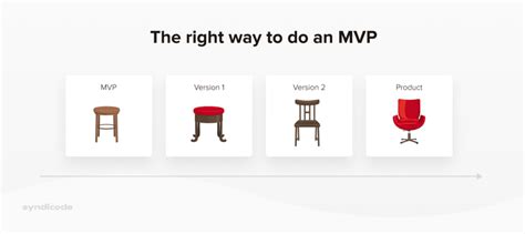 How To Build An MVP The Ultimate Guide From Software Experts