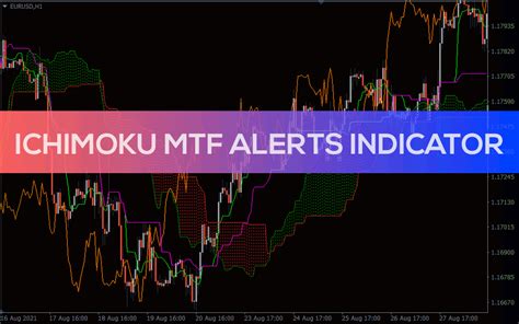 Ichimoku Multi Time Frame Mtf Alerts Indicator Mt4 Aierior