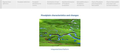 Floodplain Definition
