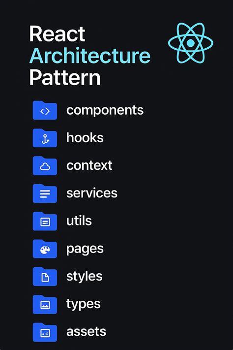 🚀 React Architecture Patterns ⚛️ Carlos Eduardo