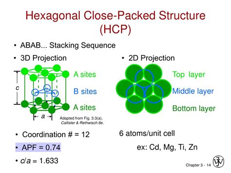 Ppt Crystalline Solids Structure And Properties Powerpoint Presentation